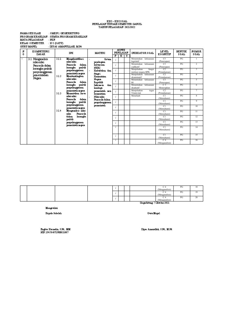 PTS - KISI-KISI SEMSTER 2 Kelas X PKN 2021 | PDF