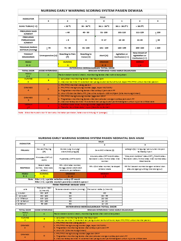 EWS Dewasa - Anak - Covid-19 | PDF