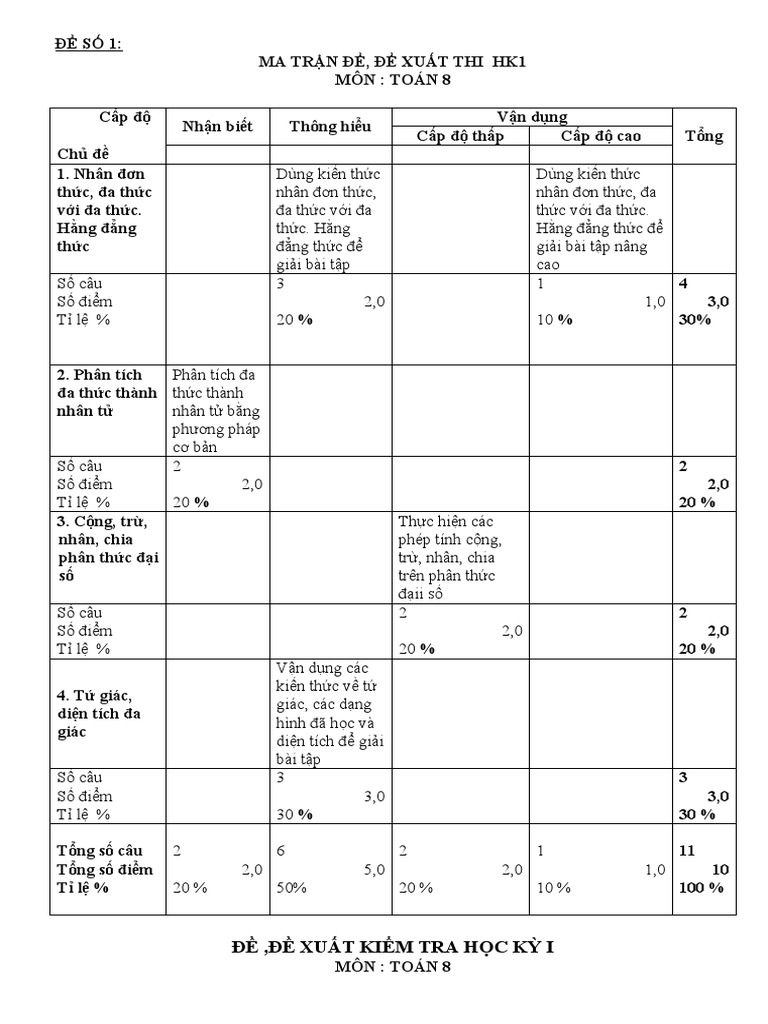 10 de THI HKI TOAN 8 Tham Khao Co Ma Tran Dap An | PDF