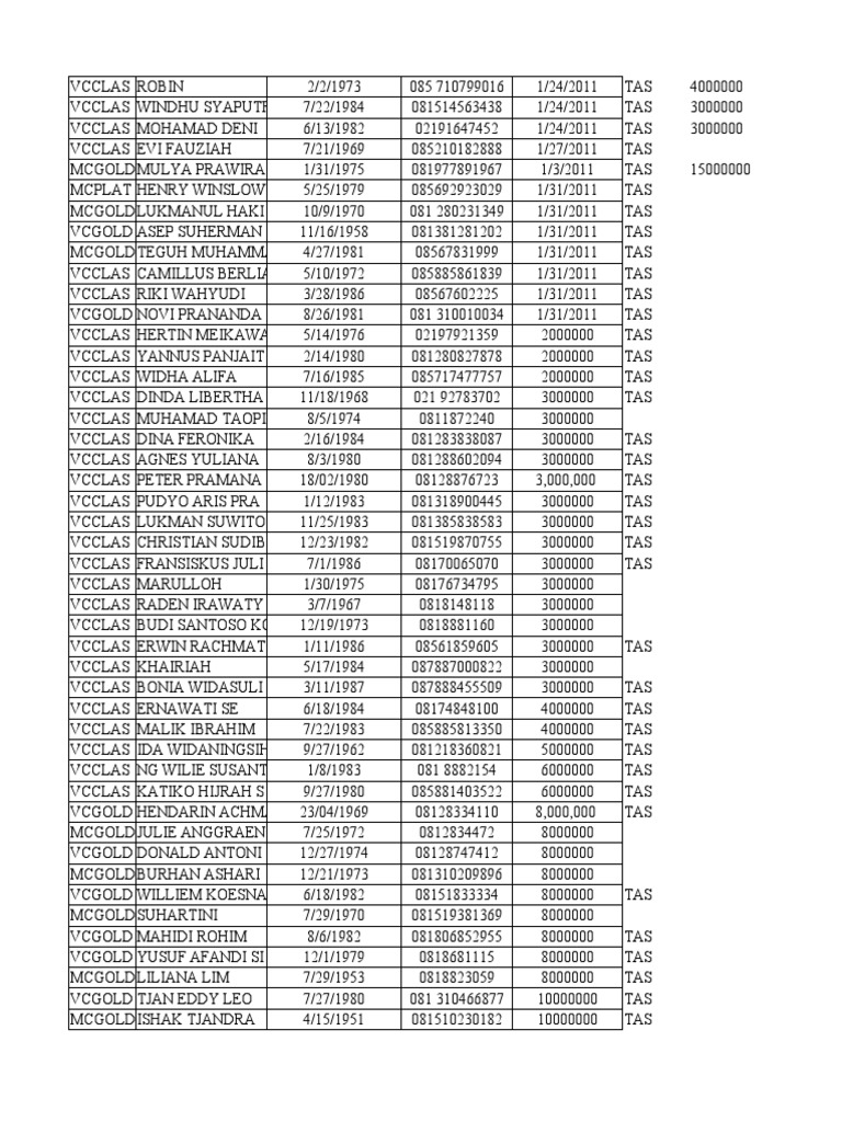 DATABASE Costumer Rolex | PDF | Travel