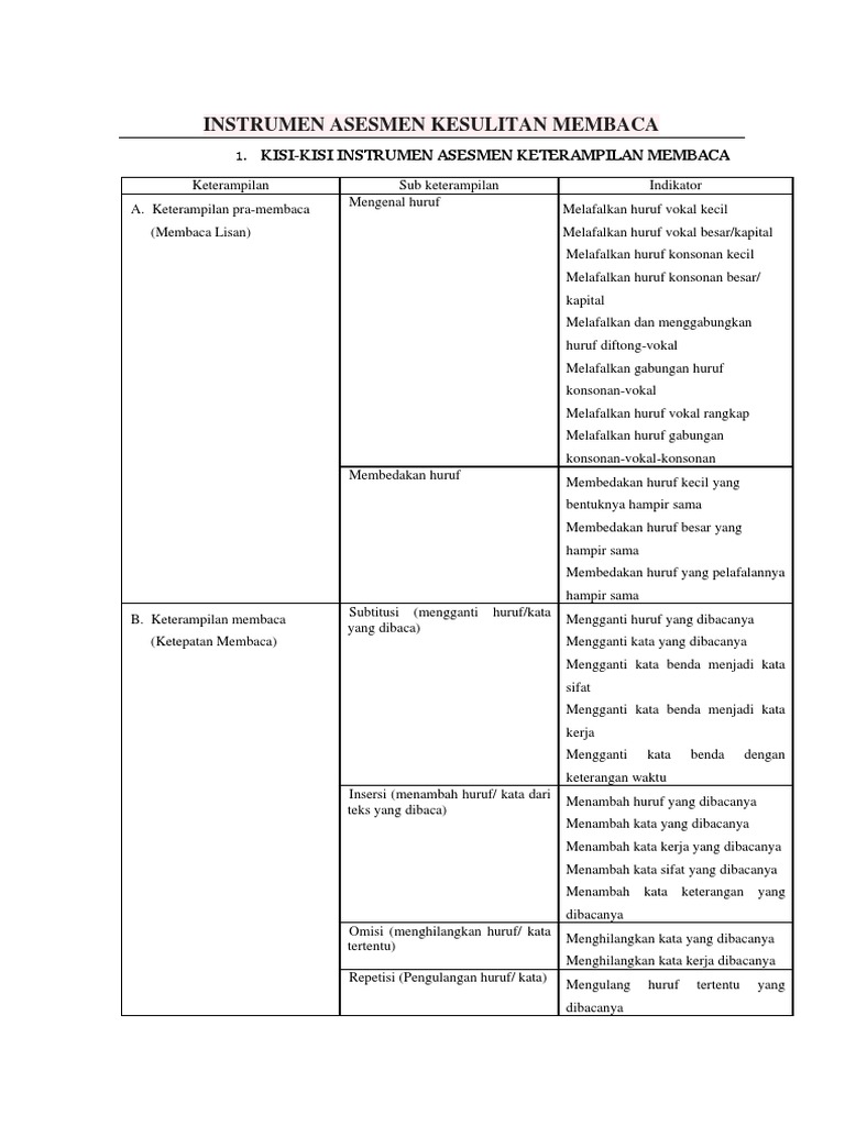 Instrumen Asesmen Kesulitan Membaca | PDF