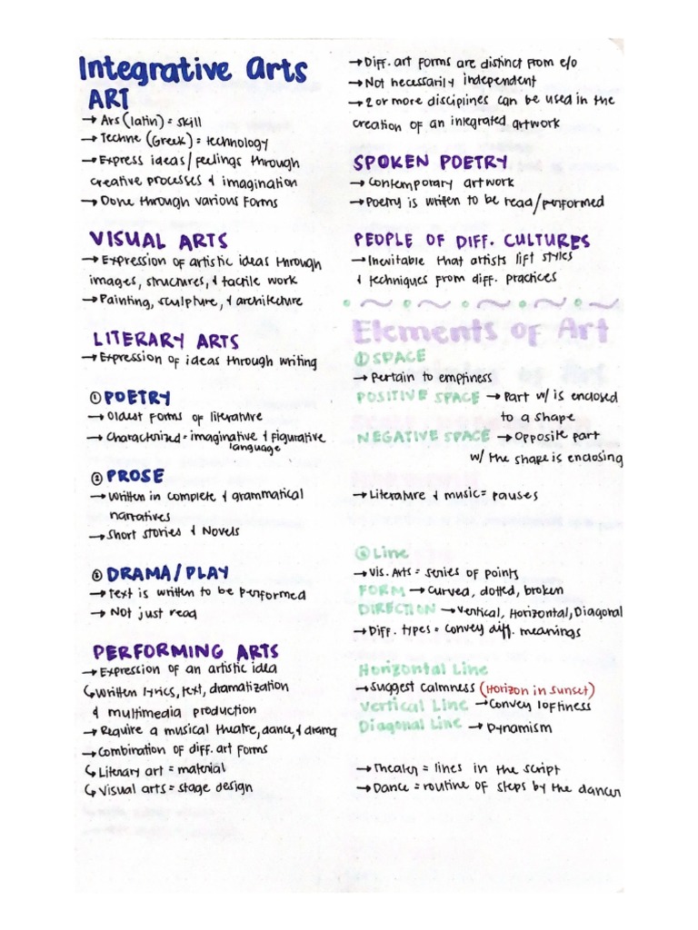 Contemporary Arts - 1st Quarter | PDF