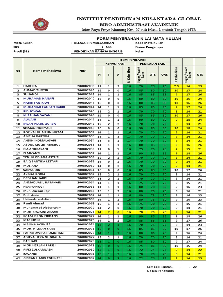 Nilai MK Belajar Pembelajaran Kode Bing12201bahasa Inggris Kelas ...