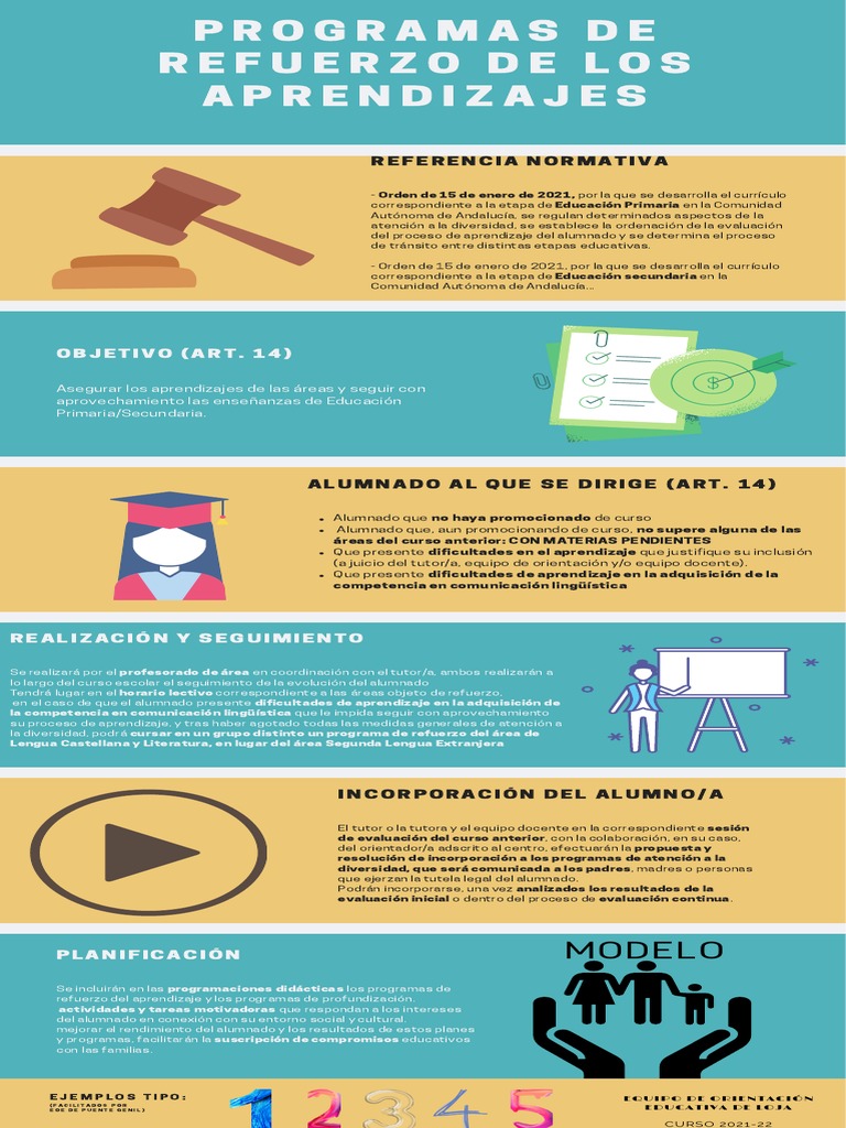 Programas de Refuerzo de Los Aprendizajes - Eoe | PDF | Educación primaria | Evaluación