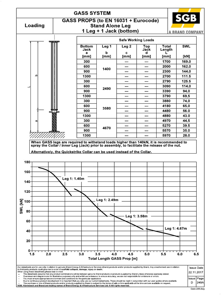 GASS Props Datasheet | PDF