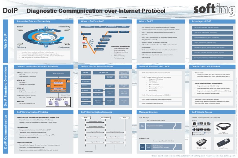 DoIP Faltblatt Softing | PDF | Internet Protocol Suite | Osi Model