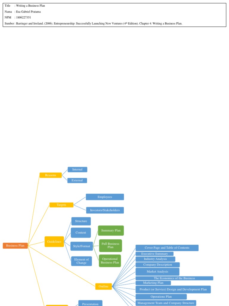 Peta Konsep - Writing A Business Plan | PDF | Marketing | Business