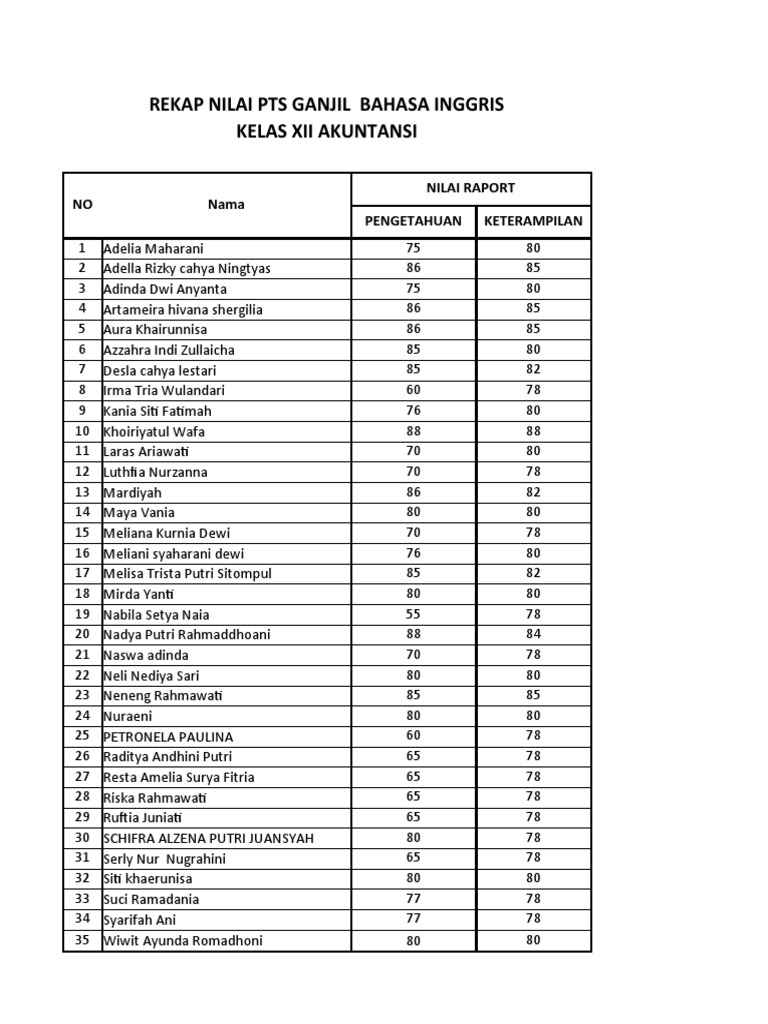 Rekap Nilai Kelas XII Akuntansi | PDF
