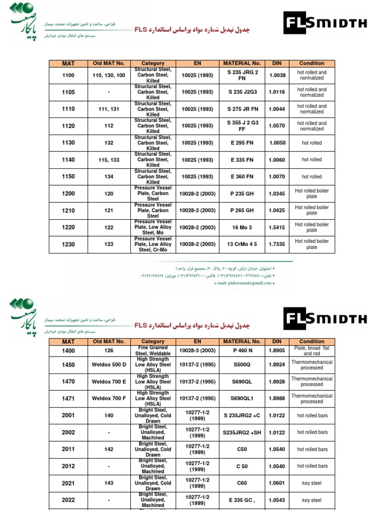 FLS Material | PDF | Steel | Heat Treating