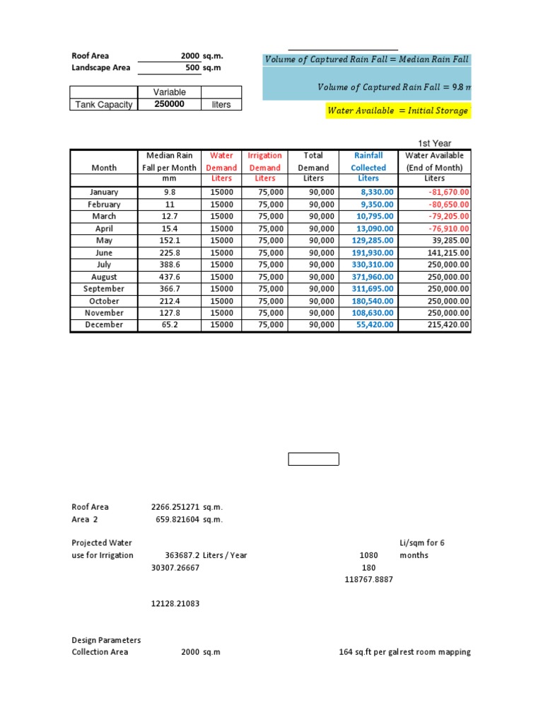 Rain Water Harvesting Sample Computation | PDF | Irrigation | Natural ...