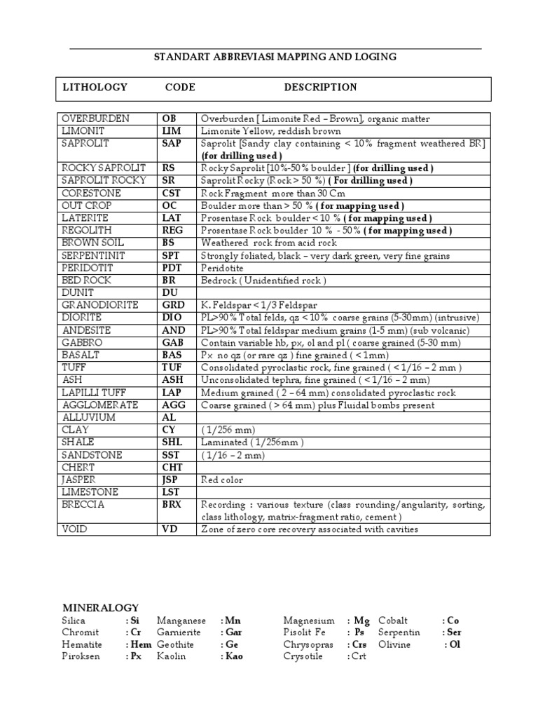 Lithology Code Description: Standart Abbreviasi Mapping and Loging ...