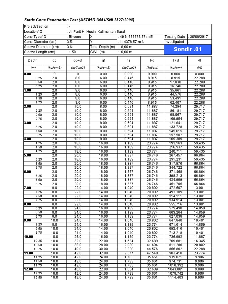 Sondir .01: Static Cone Penetration Test (ASTM D-3441/SNI 2827:2008 ...