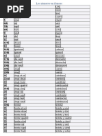 Números del 1 al 100 en francés | PDF
