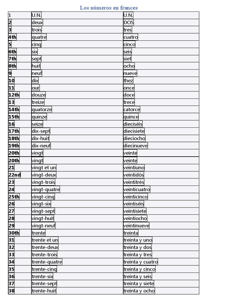 Números en francés del 1 al 100 | PDF