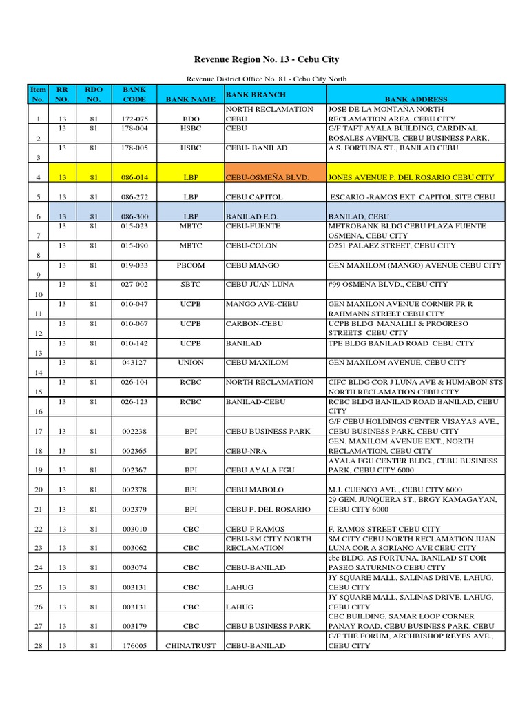 Rdo - No - 81 Agent Banks | PDF