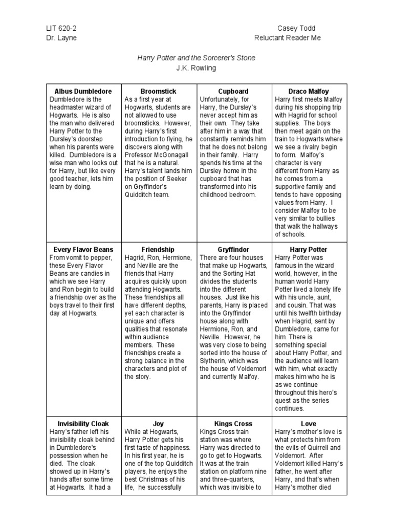 Harry Potter and the Sorcerer's Stone: An Analysis of Key Characters ...