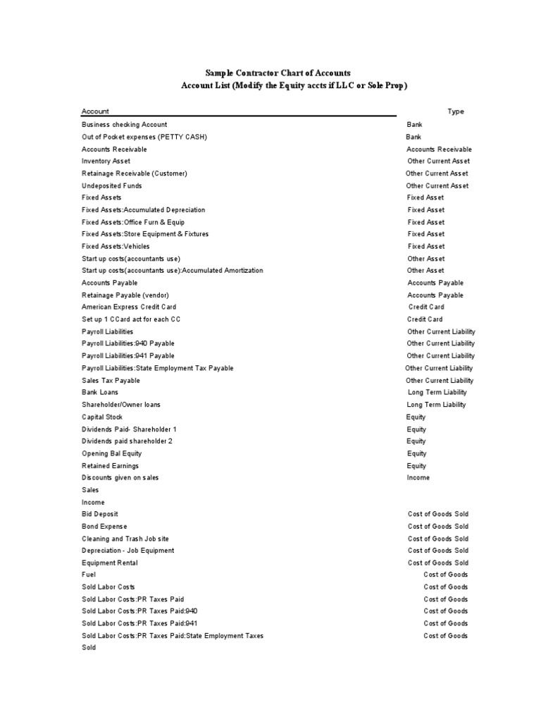 Sample Chart of Accounts for Contractors | PDF | Expense | Cost Of ...