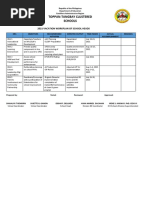 May 31, 2024 - Action Plan - Sned | PDF | Individualized Education ...