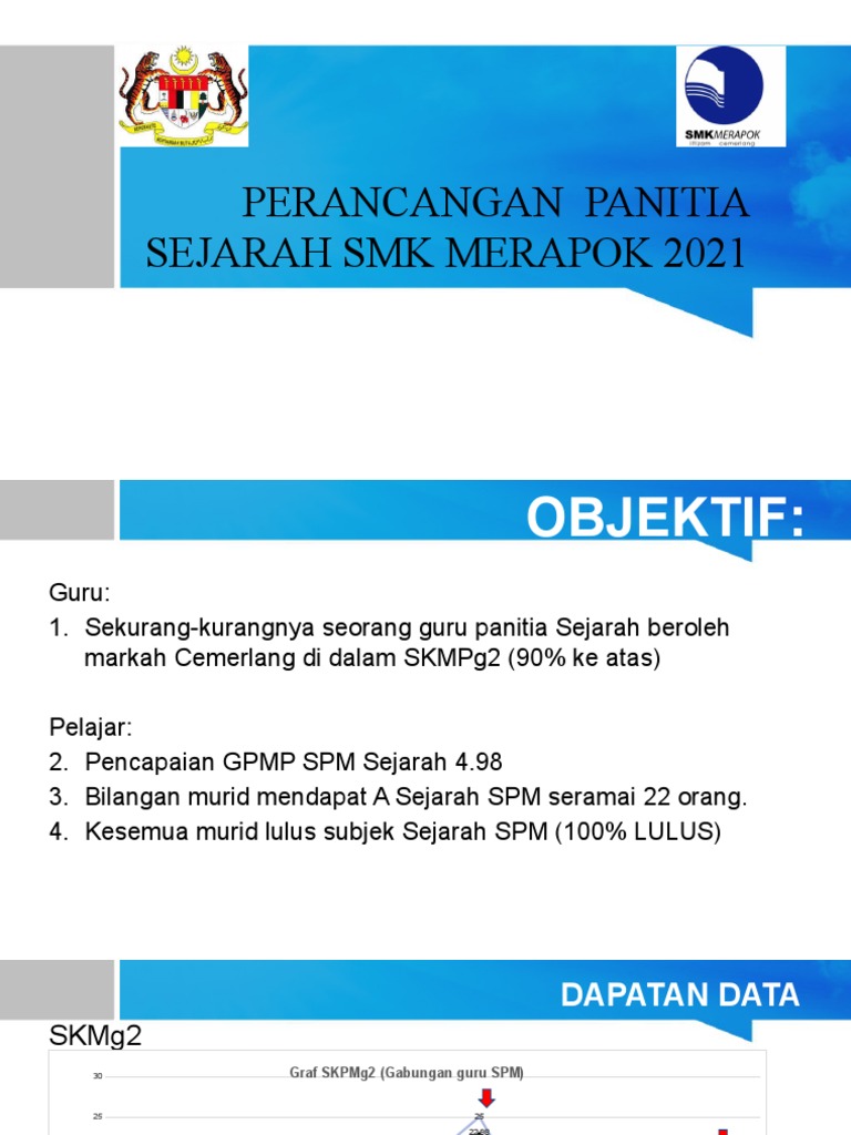Perancangan Dan Laporan Panitia Sejarah SMK Merapok 2021 | PDF