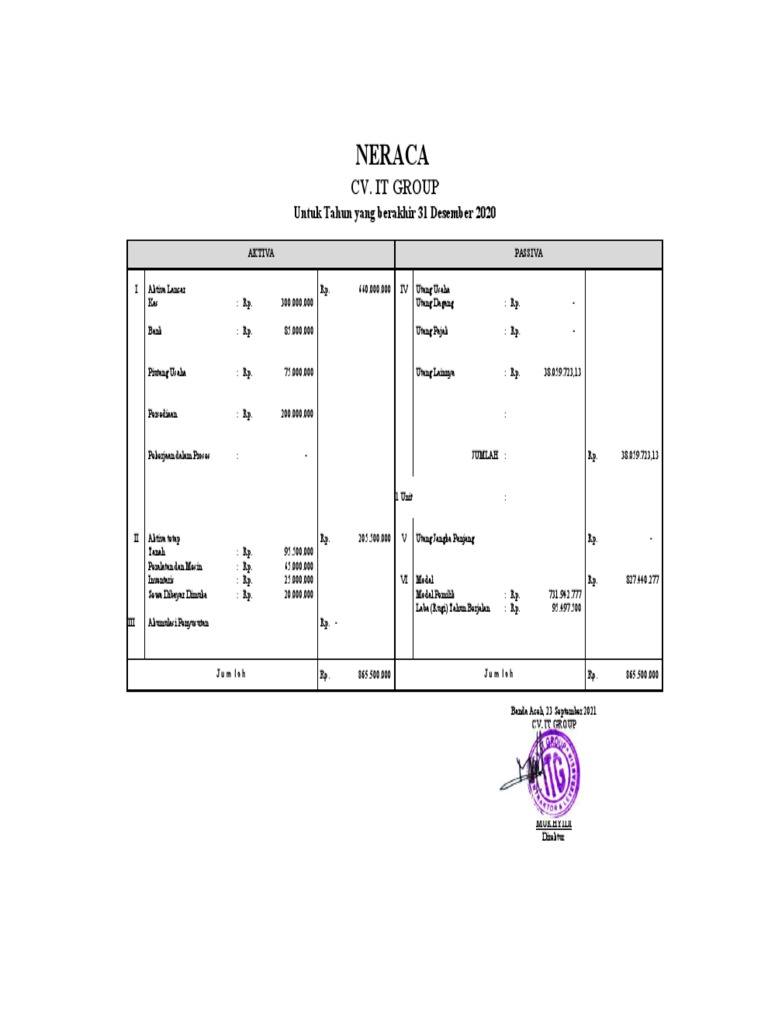 Neraca Laba Rugi Cv. It Group | PDF