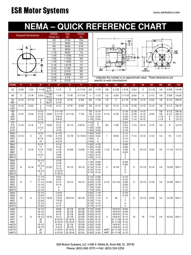 Nema - Quick Reference Chart: ESR Motor Systems | Download Free PDF ...