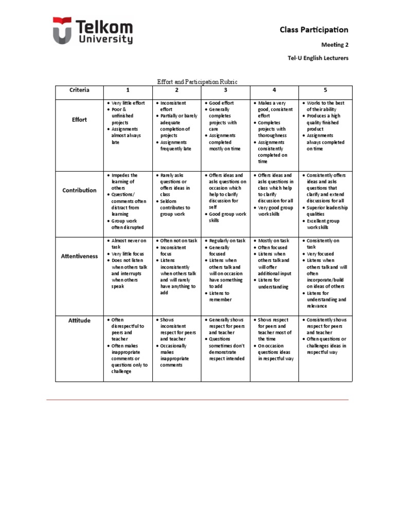 Meeting 2 - Rubric Class Participation | PDF | Psychology | Teaching