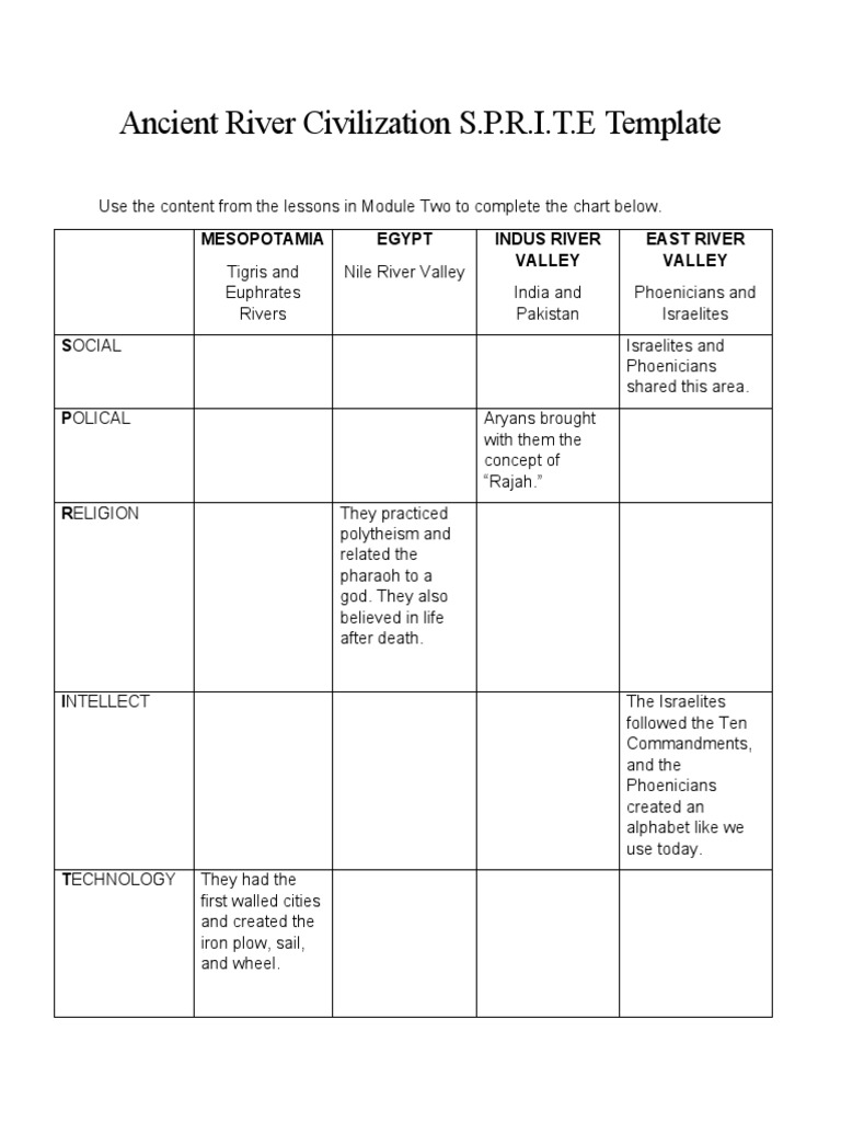 02 06 Sprite Template | PDF | Mesopotamia | Civilization