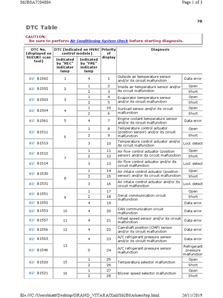 DTC Table: Caution: Be Sure To Perform Before Starting Diagnosis | PDF ...
