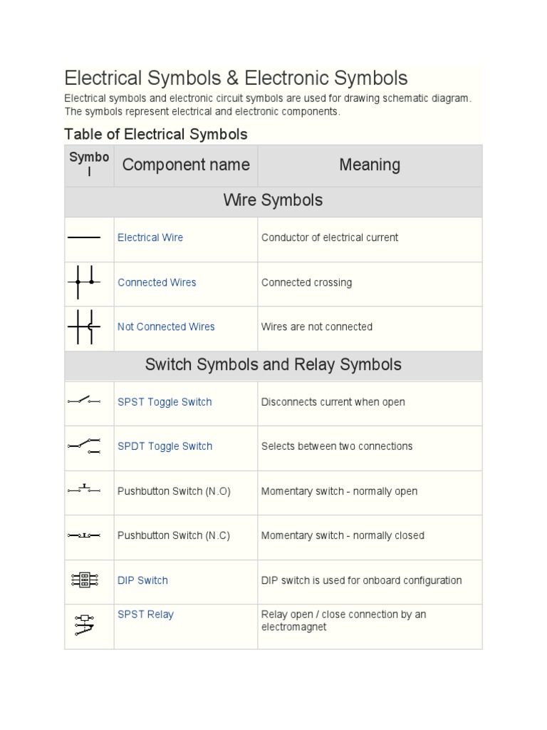 Electrical Symbols & Electronic Symbols: Component Name Meaning Wire ...