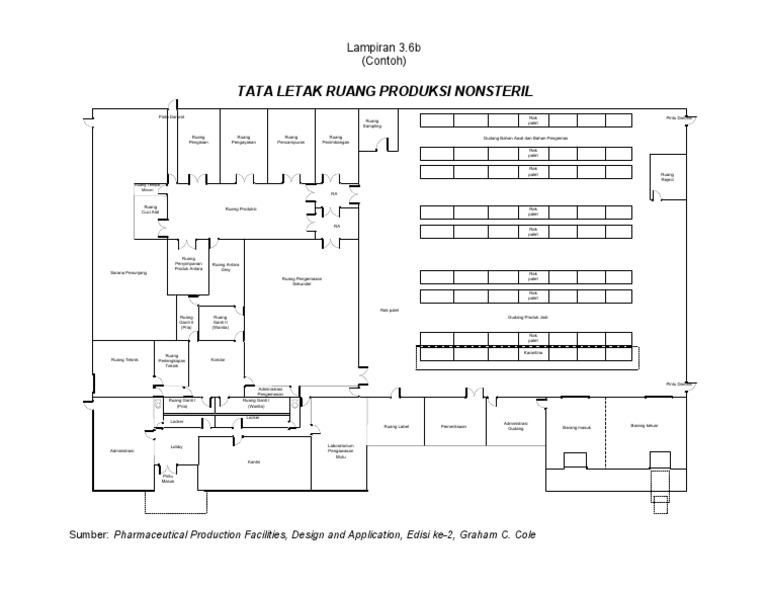 Tata Letak Ruang Produksi | PDF