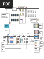 Sample CBT Shop Layout | PDF