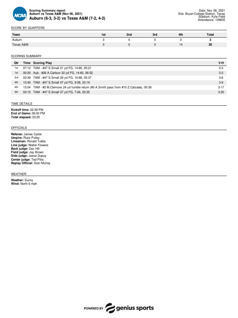 FULL STATS PACKET: Texas A&M 20, Auburn 3 (FOOTBALL) | PDF | Touchdown ...