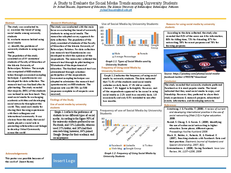 Academic Poster | PDF | Popular Culture & Media Studies | Social Media