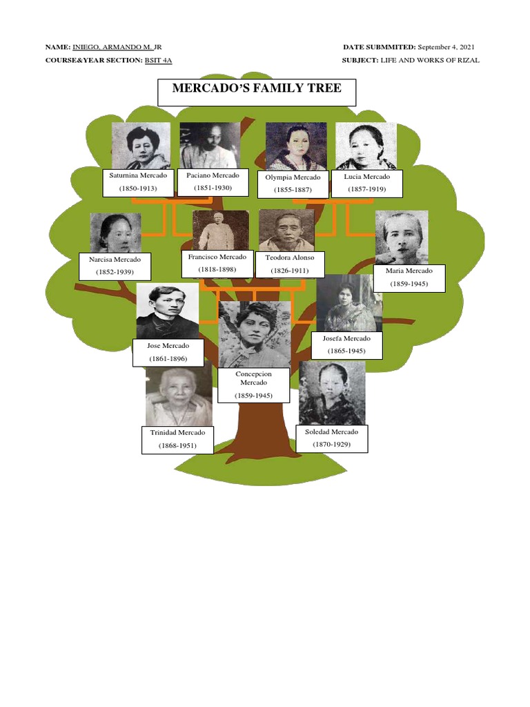 Mercado's Family Tree | PDF