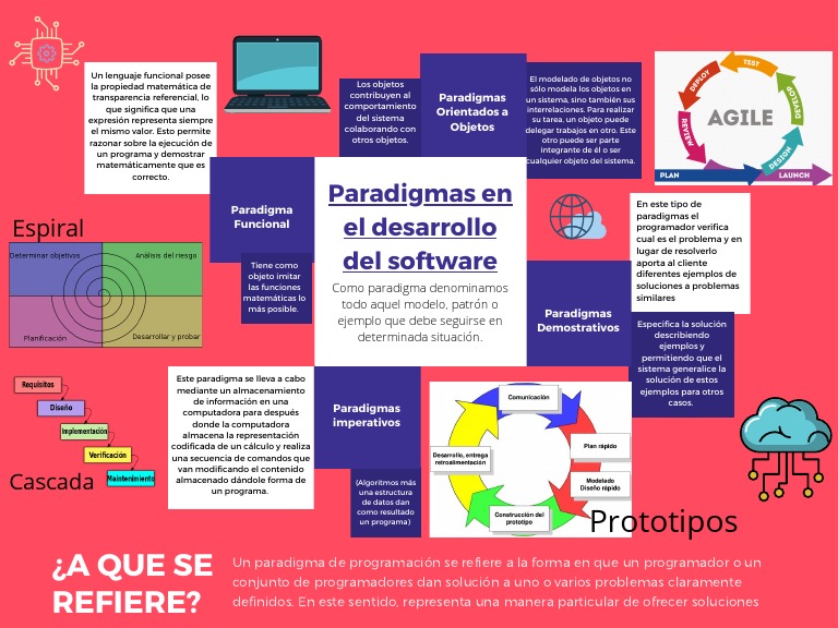 Actividad 3, Conociendo Paradigmas para El Desarrollo de Software | PDF ...