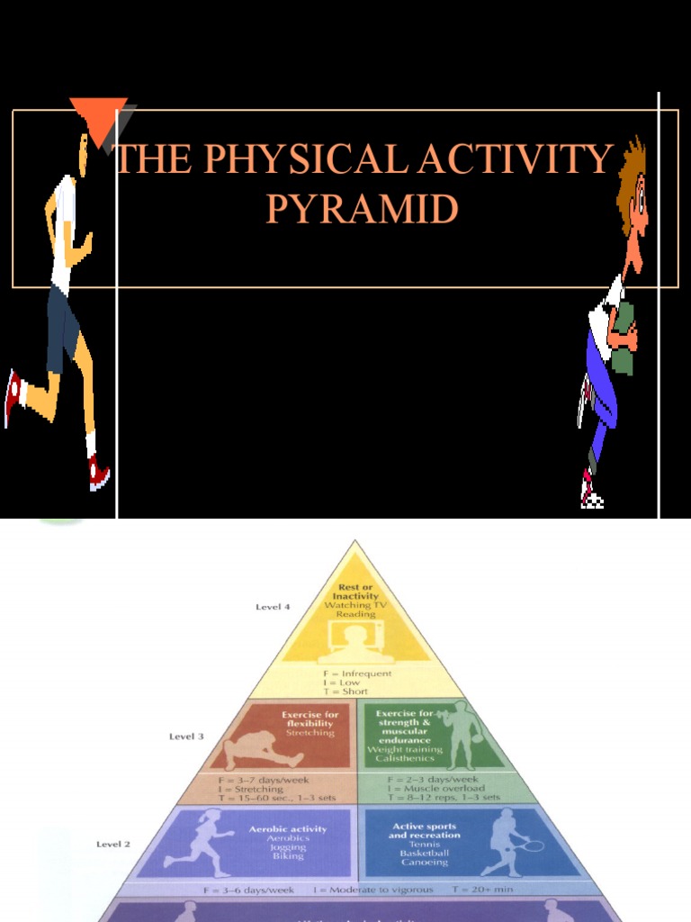 The Physical Activity Pyramid | PDF | Aerobic Exercise | Determinants ...