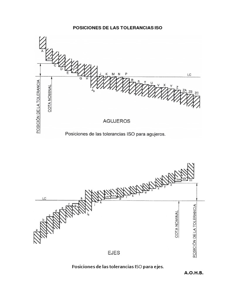 Tablas de Tolerancias Iso | PDF