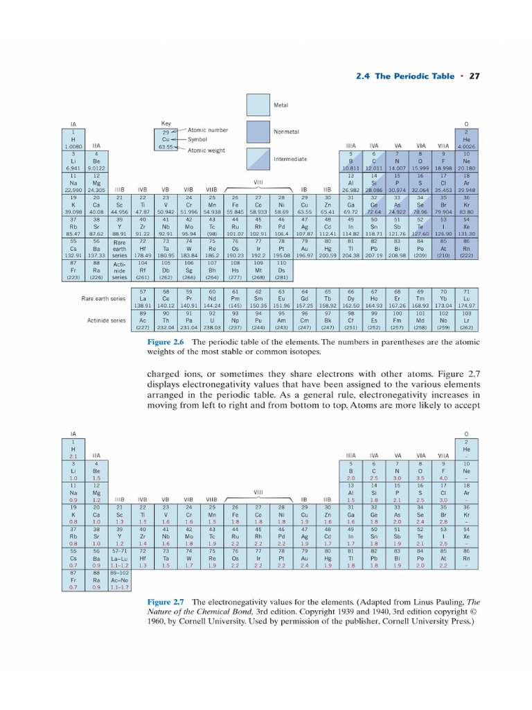 Materials Science and Engineering 8th Edition Callister 1 | PDF