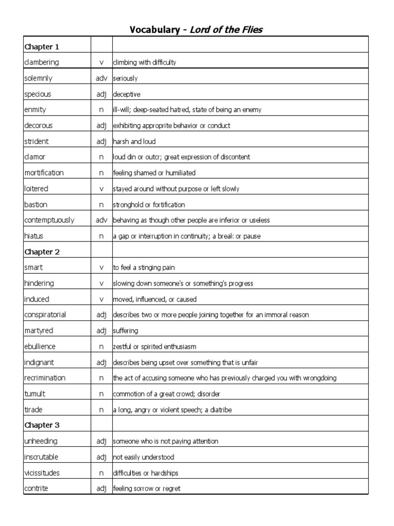 Vocabulary - : Lord of The Flies | PDF | Psychological Concepts ...