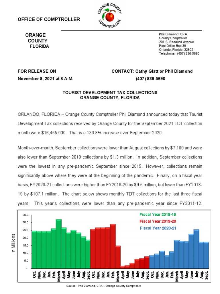TDT Collection September 2021 | PDF | Fiscal Year | Government
