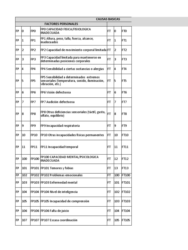 NTC 3701 Excel | PDF | Evaluación | Factores humanos y ergonomía