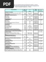 Tabla de Retenciones de Islr Vnzla | PDF | Seguro | Salario