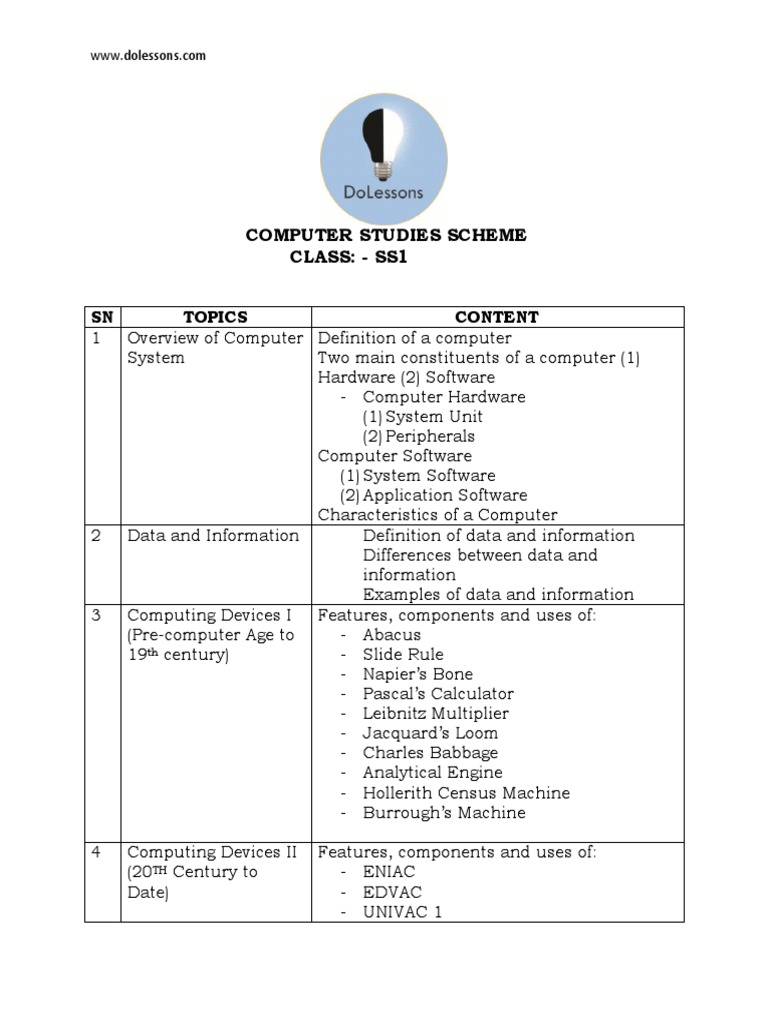 Computer Studies Scheme Class: - Ss1: SN Topics Content | PDF | Computer Network | Software