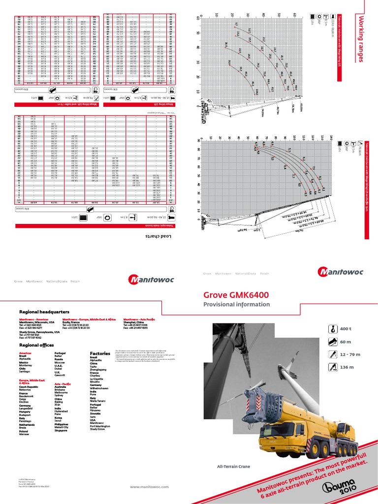 Grove GMK6400: Provisional Information | PDF