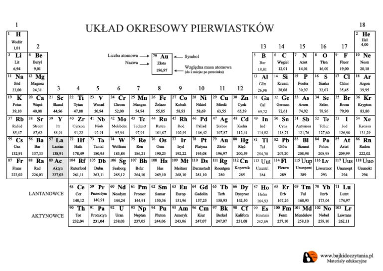 Uklad Okresowy Pierwiastkow | PDF