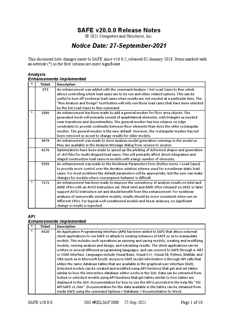 Release Notes Safe V 2000 PDF Graphical User Interfaces Databases