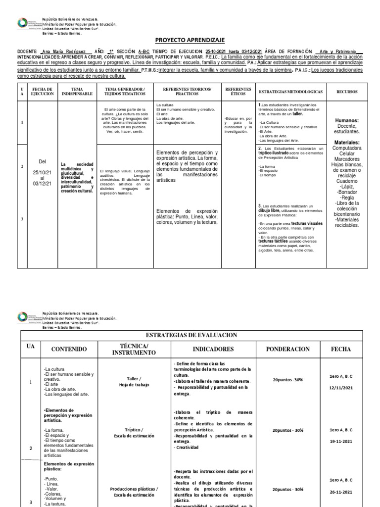 Planificación de Arte y Patrimonio de 1er Año (I Momento) | Descargar gratis PDF | Aprendizaje ...