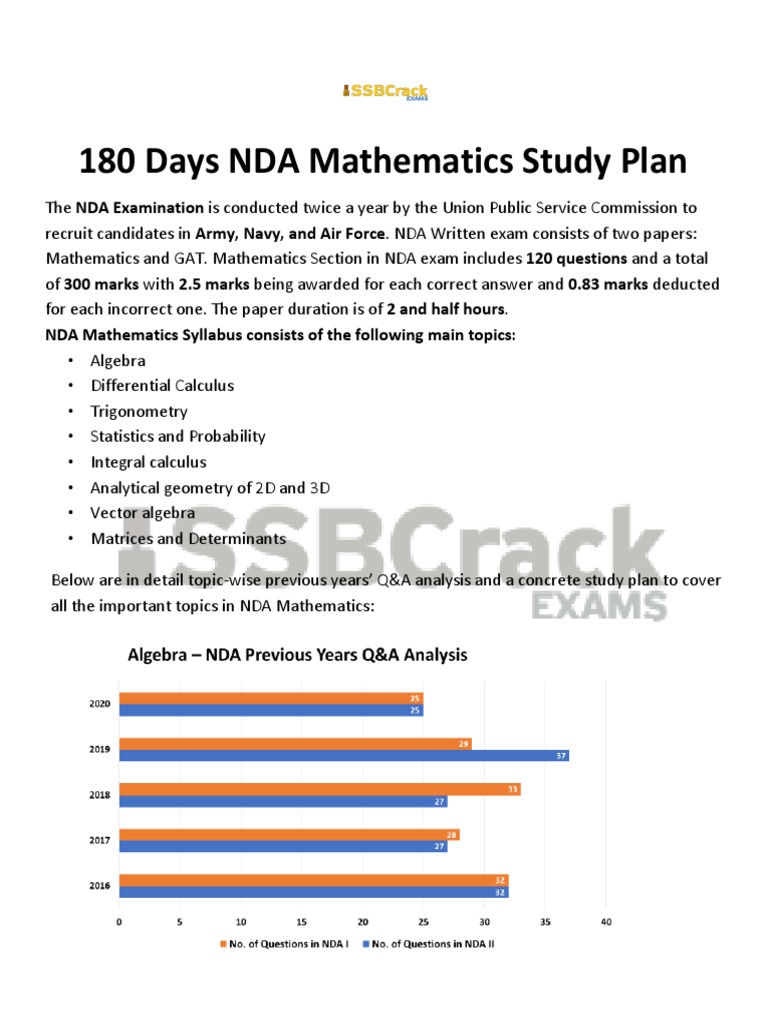 180 Days NDA Mathematics Study Plan: NDA Mathematics Syllabus Consists ...
