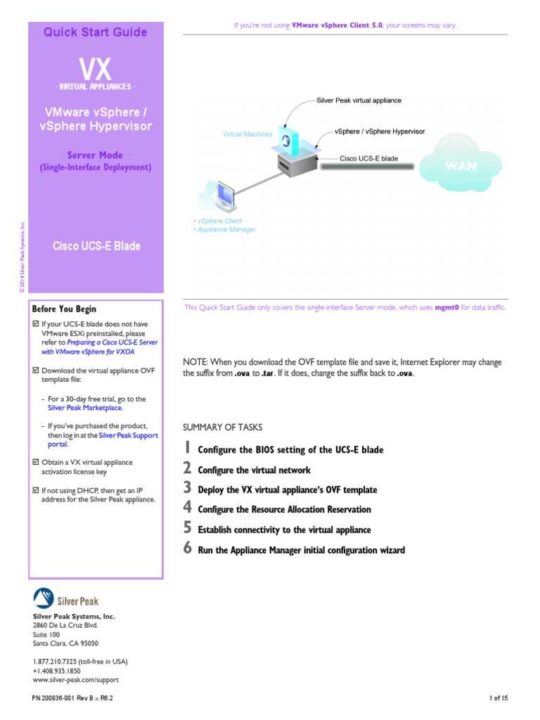 Vmware Vsphere / Vsphere Hypervisor: Quick Start Guide | PDF | V Mware ...