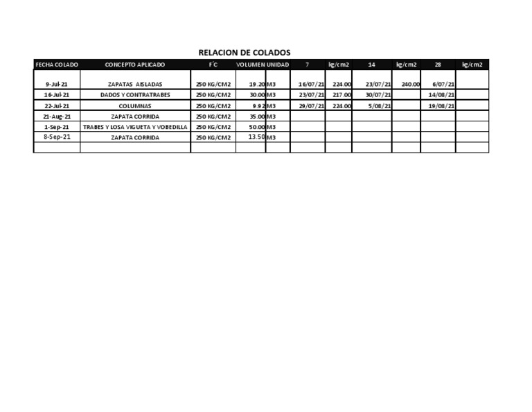 RELACION DE COLADOS Pca005 | PDF